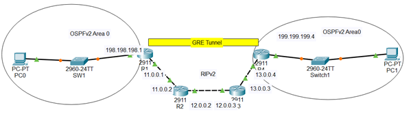 OSPF CCNA/CCNP Workbook Lab4