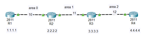 OSPF CCNA/CCNP Workbook Lab4
