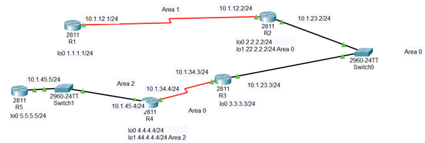 OSPF CCNA/CCNP Workbook Lab5