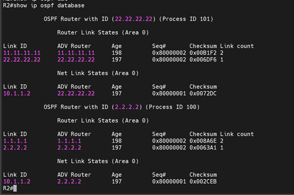 OSPF CCNA/CCNP Workbook Lab6