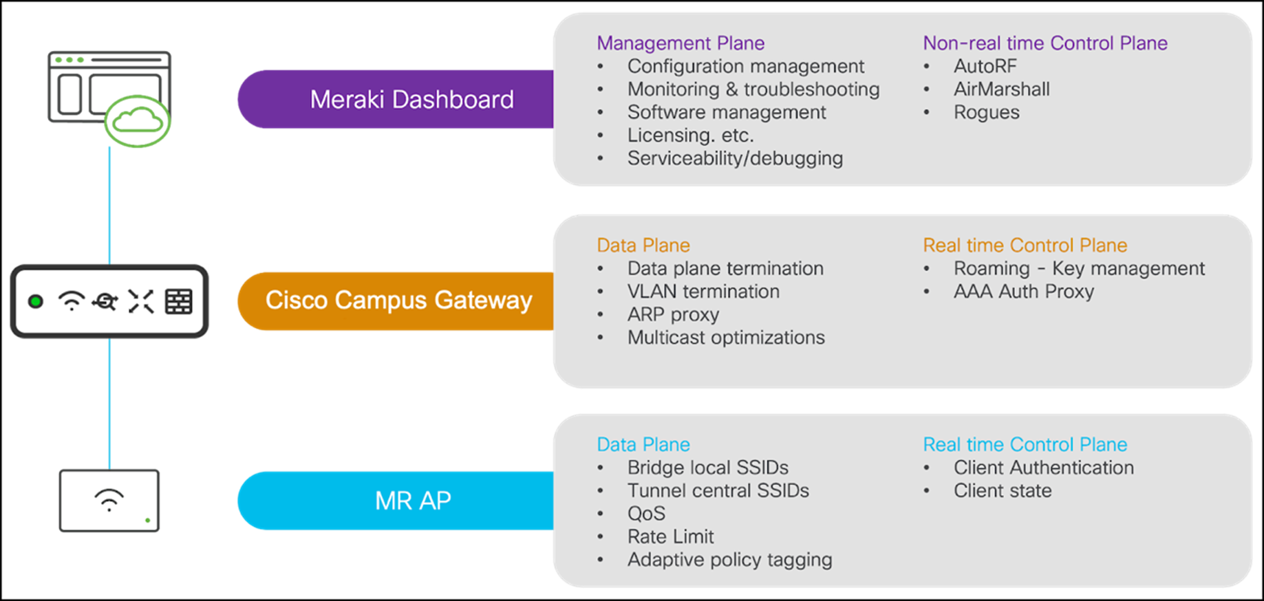 Customer Zero - Cisco Campus Gateway