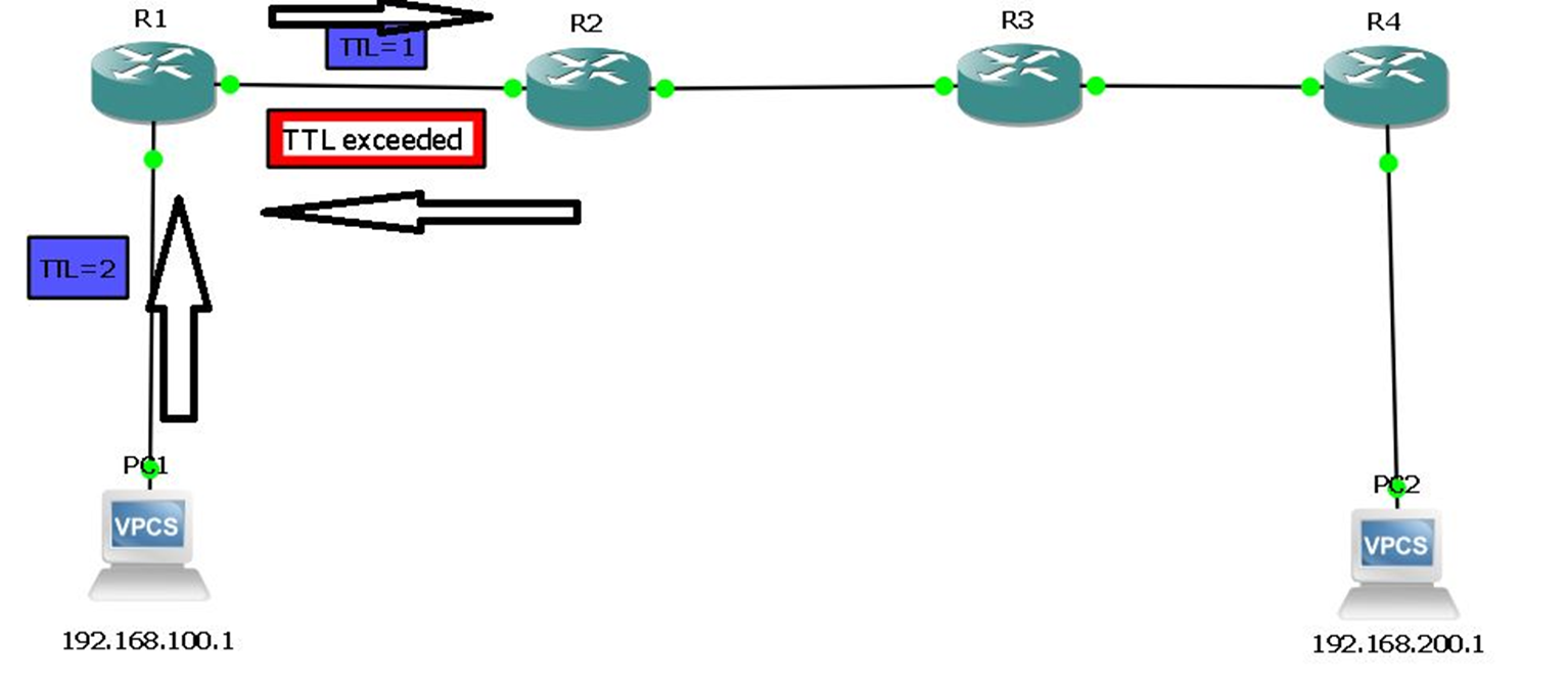 How Traceroute Works Explained in Detail