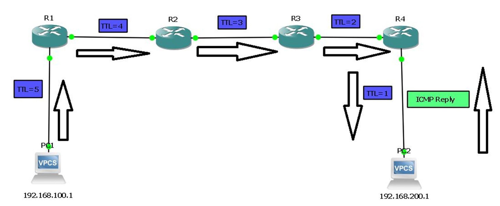 How Traceroute Works Explained in Detail