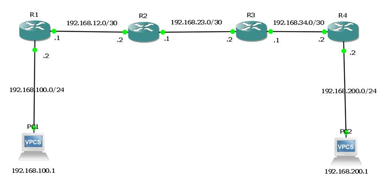 How Traceroute Works Explained in Detail