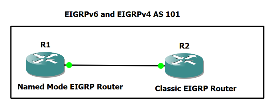 EIGRP CCNA/CCNP Workbook Lab2