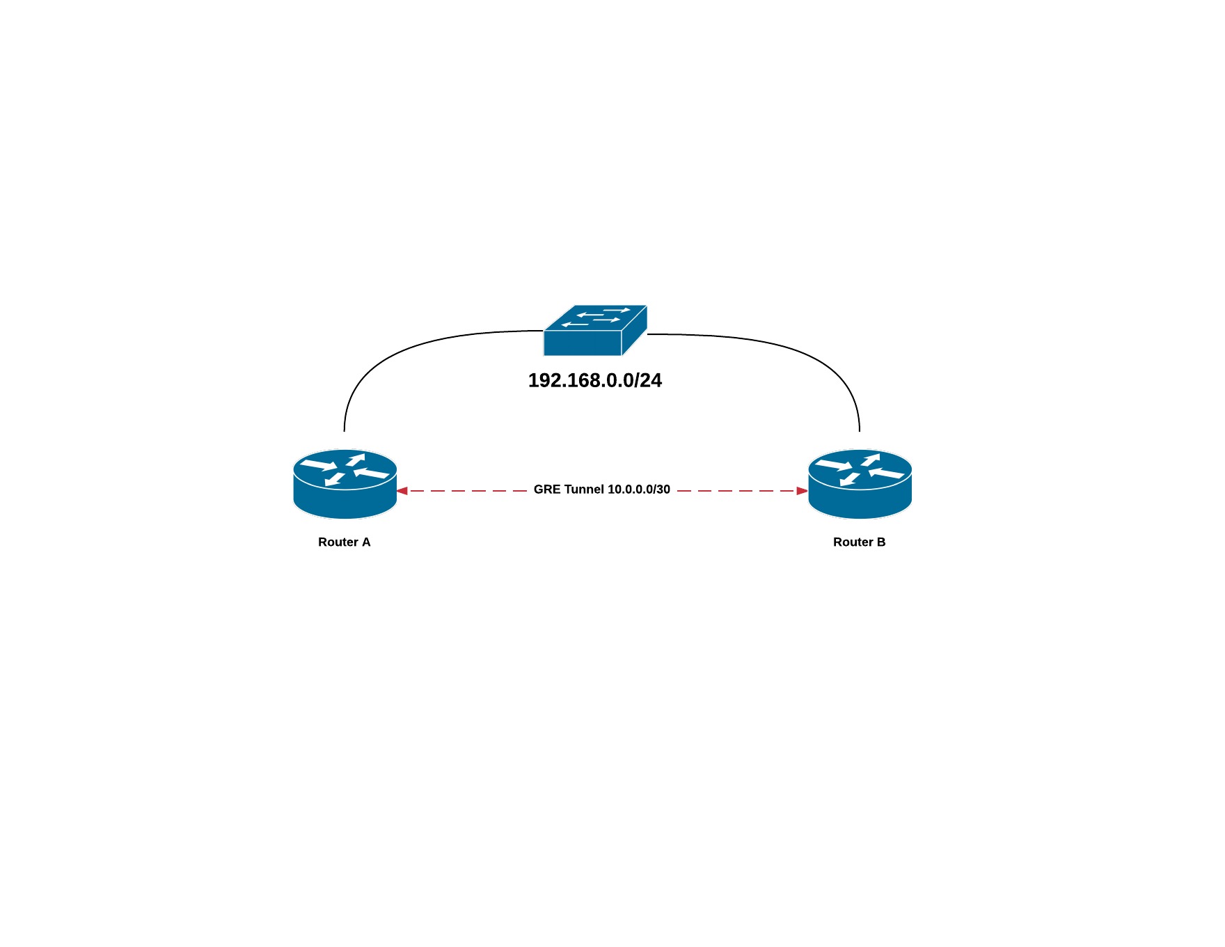 Cisco Learning Network