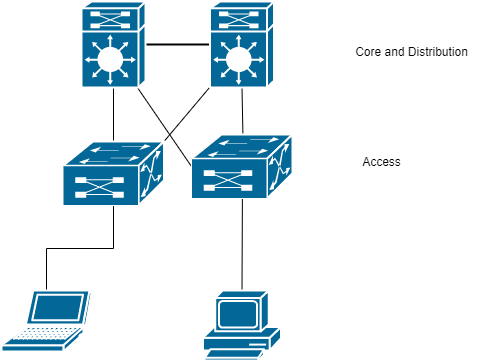 A Guide to Simple Two-Tier, Three-Tier, and Spine-Leaf Designs
